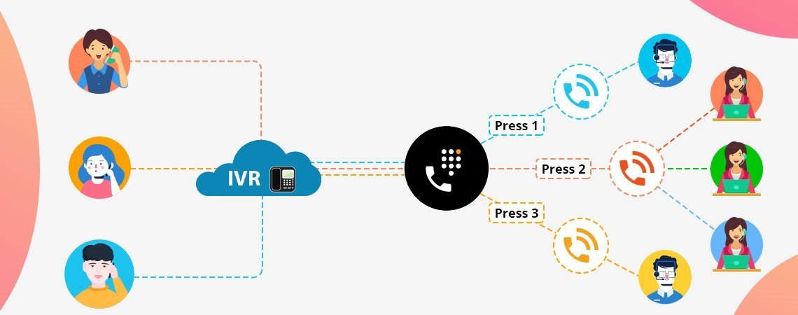 A Comprehensive Guide to Interactive Voice Response System (IVR)